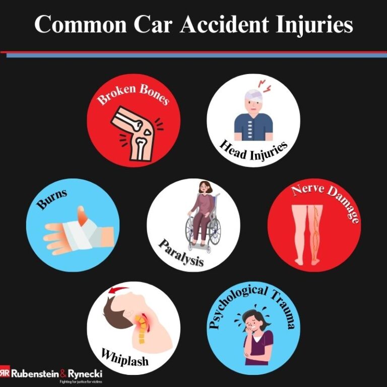 Downtown Brooklyn Car Accident Lawyers | Call 718-522-1020